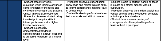 MSAN SEL Performance Competencies - APN 606: Clinical